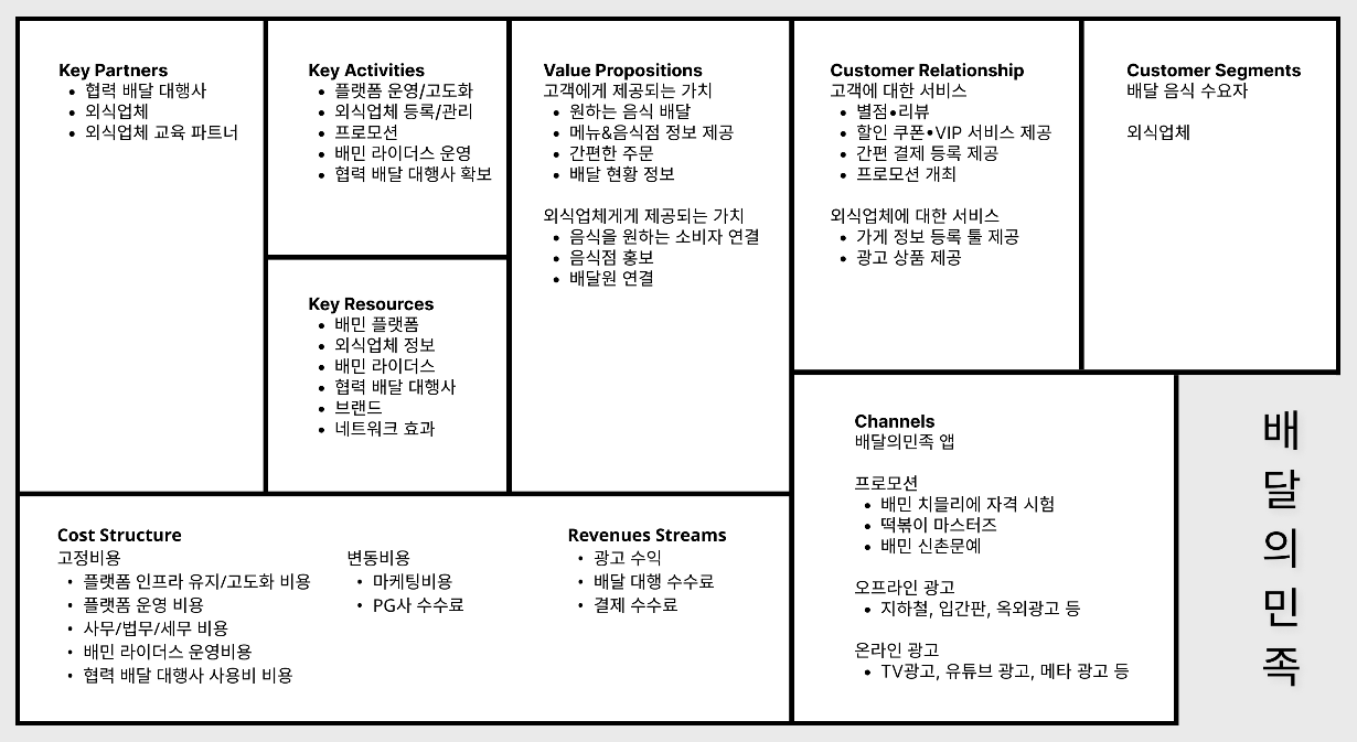 🎨 비즈니스 캔버스 작성 방법, '핵심 파트너'가 대체 뭔데? - KNOWHOW